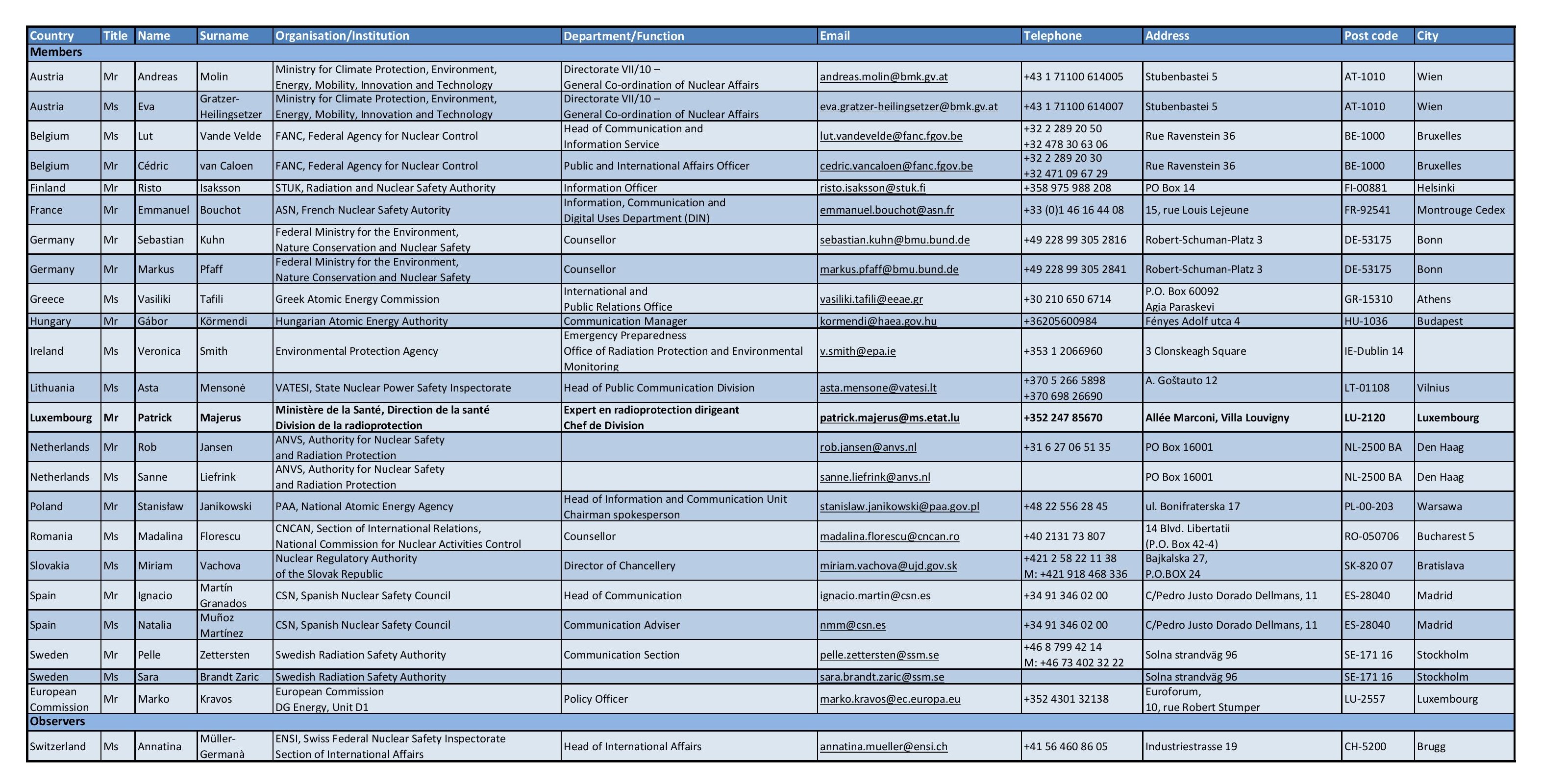 Working Group 3 (WGTA) | ENSREG